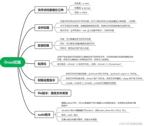 linux权限 csdn博客