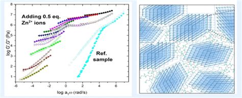Dynamics And Structure Of Metallo Supramolecular Polymers Based On Short Telechelic Precursors