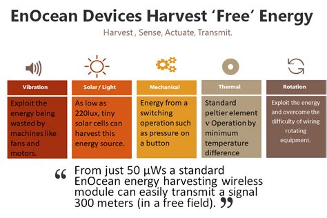 Enocean Chipkin Automation Systems