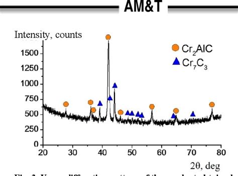 Figure 3 From Shs Metallurgy Of Titanium Chromium Carbide From Cacro4