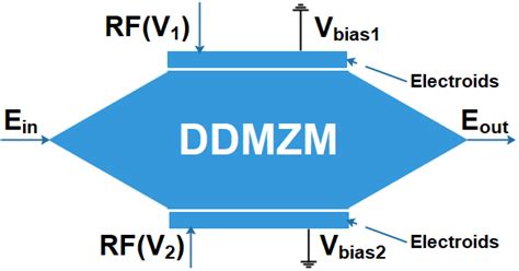Schematic Diagram Of Dd Mzm Rf Radio Frequency Download Scientific