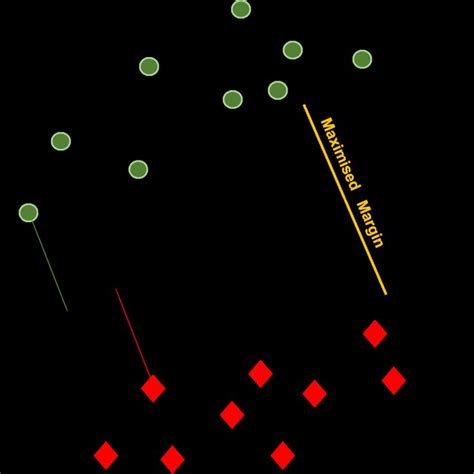 Figure A Schematic Illustration Of Support Vector Machine SVM Download Scientific Diagram
