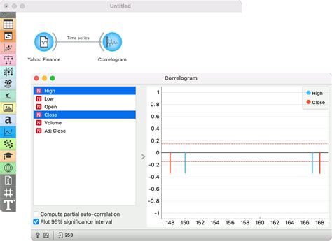 Correlogram — Orange3 Timeseries Documentation
