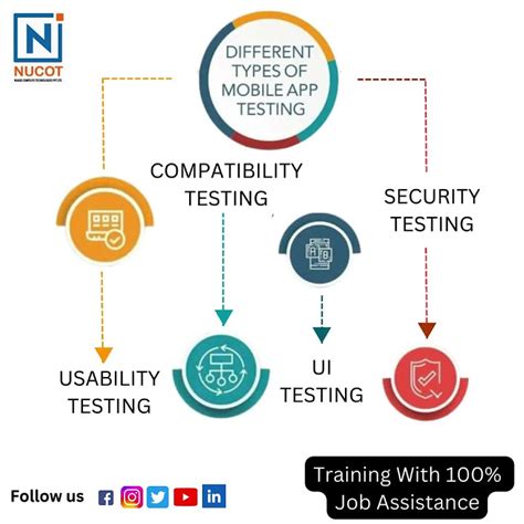 𝐃𝐢𝐟𝐟𝐞𝐫𝐞𝐧𝐭 𝐓𝐲𝐩𝐞𝐬 𝐨𝐟 𝐌𝐨𝐛𝐢𝐥𝐞 𝐀𝐩𝐩 𝐓𝐞𝐬𝐭𝐢𝐧𝐠 softwaretesting youtube