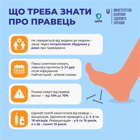 Правець «хвороба подряпин ‼ Щороку в світі правець забирає тисячі життів У країнах з