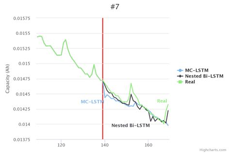 Soh Estimation Results Verified Over Last 30 Cycles Executed On Nasa Download Scientific
