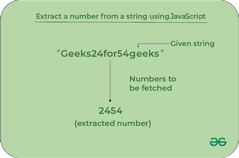 Extract A Number From A String Using JavaScript GeeksforGeeks