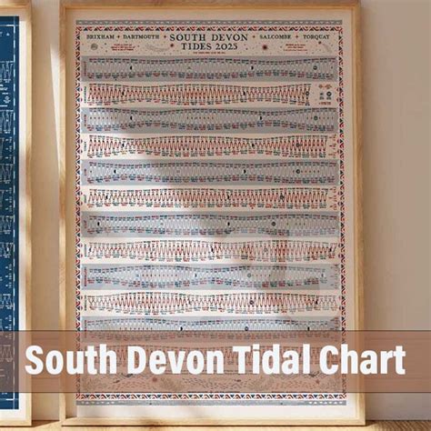 Graphical Tide Chart Nci Prawle Point