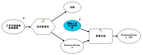 arcgis中的模型构建器 modelbuilder 之高级模型构建器技术之迭代要素类 知乎
