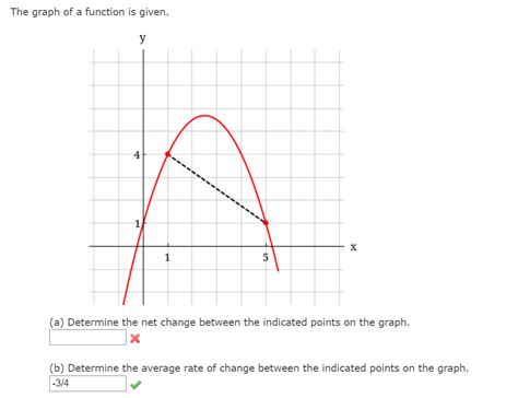 Solved The Graph Of A Function Is Given у 4 X 1 A