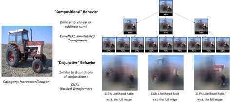 Cvpr 2024 技術動向調査 Best Paper Award Candidates まとめ Safie Engineers Blog