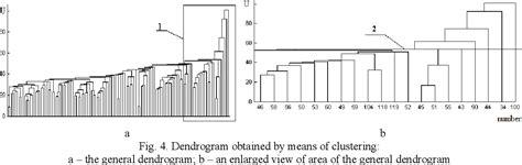 figure 4 from gas turbine engines diagnosing using the methods of