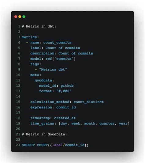 Gooddata Integrates With Dbt Gooddata
