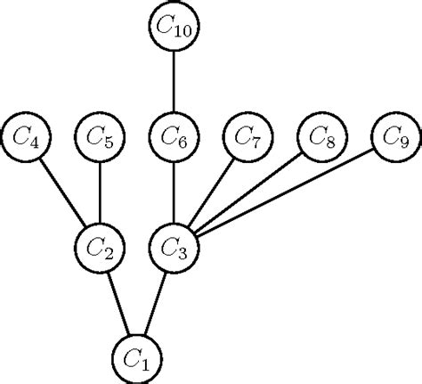 Figure 1 From Implementation Of Bayesian Network In Fpga Circuit