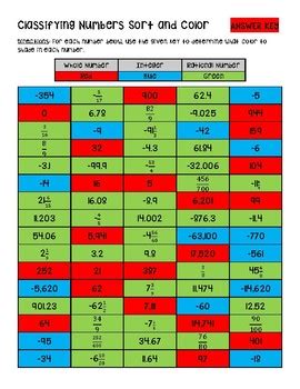 Classifying Numbers Sort And Color Whole Numbers Integers Rational Numbers