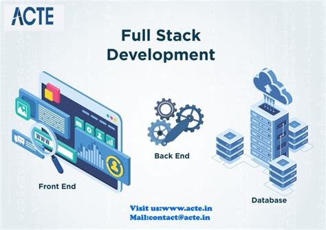 Becoming A Full Stack Developer Essential Skills Simplified By Ranjitha Medium