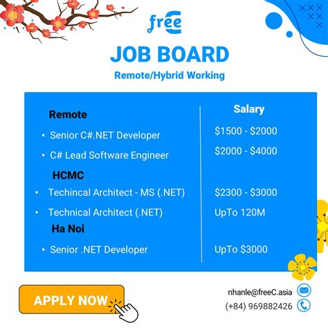 Dotnetjobs Dotnetdevelopers Remotejobs Hybridjobs Freec Nhân Lê
