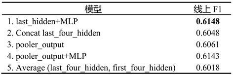 【三等奖方案】小样本数据分类任务赛题「痛！太痛了！」团队解题思路 chinese macbert base 微调 csdn博客