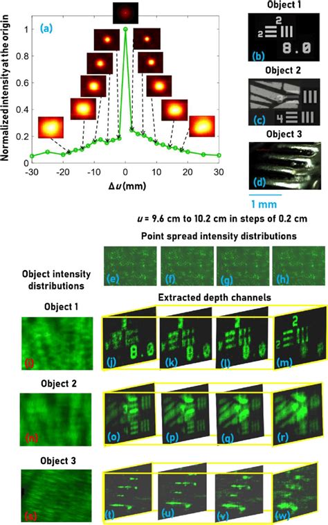 Three Dimensional Spatial Imaging Results A Plot Of Download