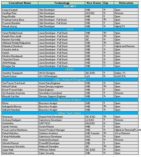 Mahindra Kumar On Linkedin Javadeveloper Aws Dataengineer Salesforce Networkengineer