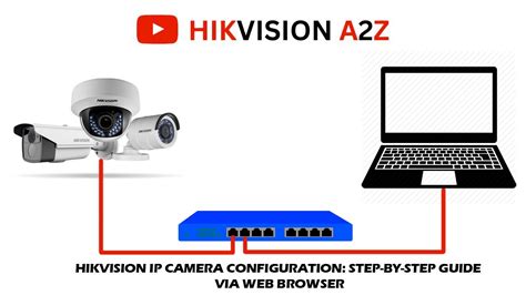 Hikvision Ip Camera Configuration Through Web Browser Youtube