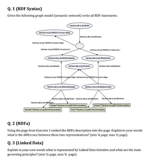 solved q 1 rdf syntax given the following graph model