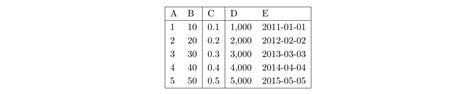 How To Use Pgfplots Table In Latex Rei J Zhang