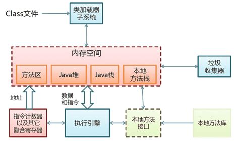 jvm 类加载过程 智能后端和架构