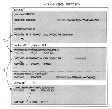 逆向工程核心原理读书笔记 api钩取之计算器显示中文数字 通过api钩取技术实现计算器显示中文数字功能 csdn博客