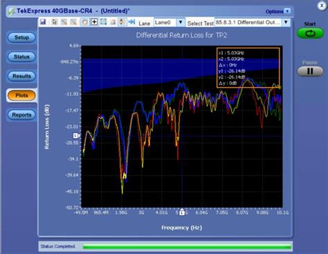40gbase Cr4 Debug And Automated Compliance Solution Datasheet Tektronix