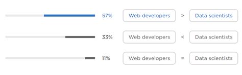 By The Numbers Python Community Trends In 20172018