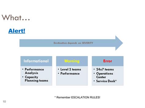 Best Practices Monitoring Ppt