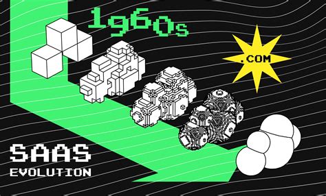 History Of Saas A Look Back At The Evolution Of Software As A Service