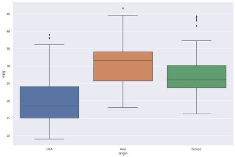 Saindo Do Excel Para O R E Python Análise Macro