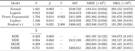 Table 21 From A Mixture Based Framework For Nonparametric Density