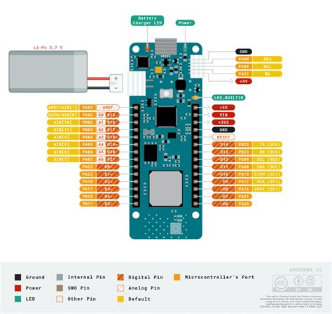 Arduino MKR WAN 1310 MCU LoRaWAN Development Board Project 1