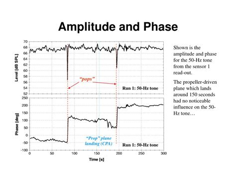 Ppt Characterization And Suppression Of Wind Noise Using A Large Scale Infrasound Sensor Array