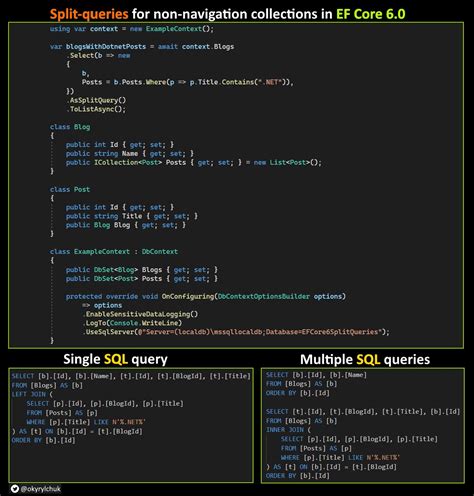 oleg kyrylchuk 🇺🇦 on twitter ef core supports splitting a single linq query into multiple sql