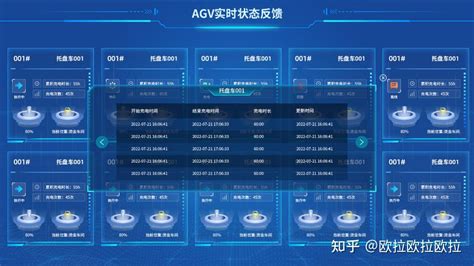 Tms运输管理系统：智慧物流的核心驱动力 知乎