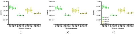 remote sensing free full text enhanced leaf area index estimation