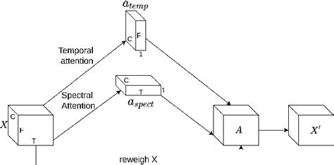 Figure 1 From Attention Based Audio Embeddings For Query By Example Semantic Scholar
