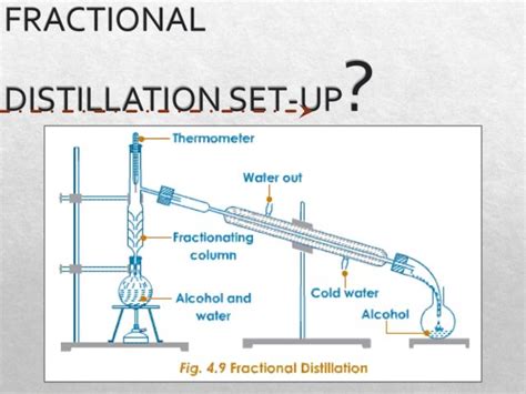 experiment 1 distillation of alcoholic beverages