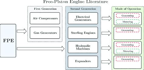 Fpe Literature Flow Diagram Download Scientific Diagram