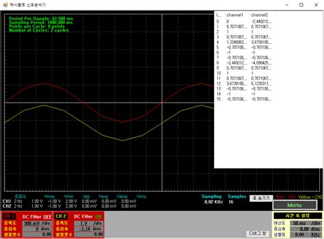 Fourier Transform Calculate Phase Shift Using Fft Signal Processing