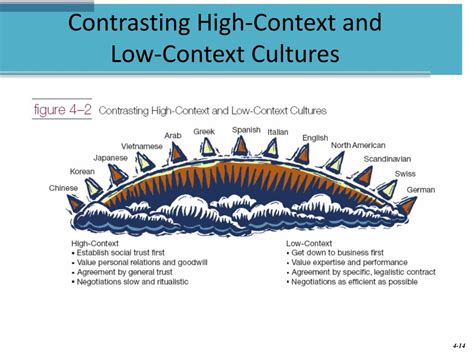 PPT - International OB: Managing across Cultures PowerPoint Presentation - ID:4148735