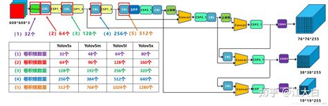 Yolo V8网络整体架构图 Mob6454cc76dff7的技术博客 51cto博客