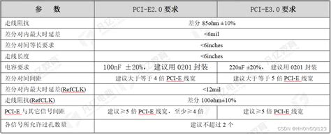 树莓派cm4的usb3 0拓展口设计 cm4硬件设计 csdn博客
