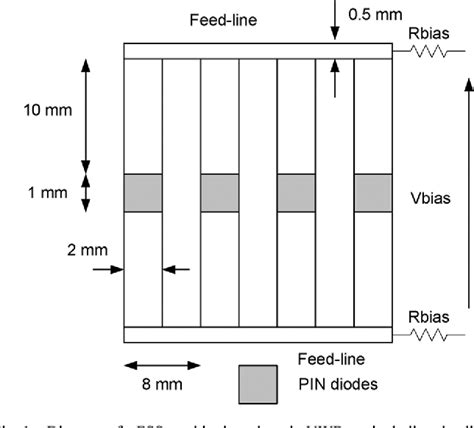 Figure 1 From A Novel Uwb Rfid Tag Using Active Frequency Selective Surface Semantic Scholar