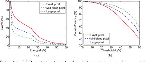 Figure 21 From A Segmented Silicon Strip Detector For Photon Counting