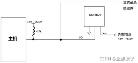 【正点原子fpga连载】第二十七章ds18b20数字温度传感器实验 摘自【正点原子】新起点之fpga开发指南v21正点原子ds18b20s实验 Csdn博客